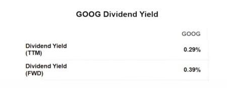 O que é Dividend Yield e como calculá-lo? – Além do Ibov